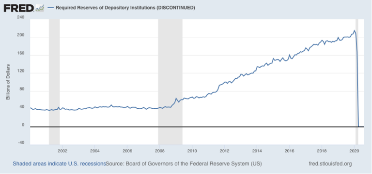 The Impact of Monetary Policy on Macroeconomic Objectives – ECONOVISION
