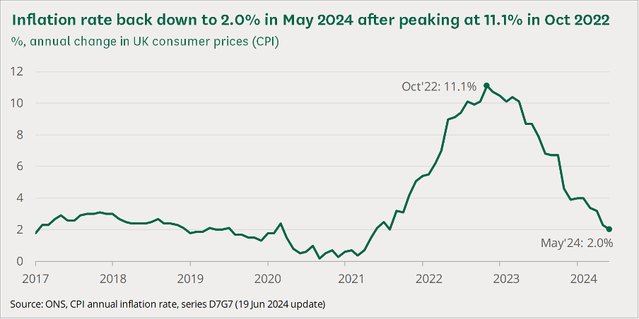 The Impact of Monetary Policy on Macroeconomic Objectives – ECONOVISION