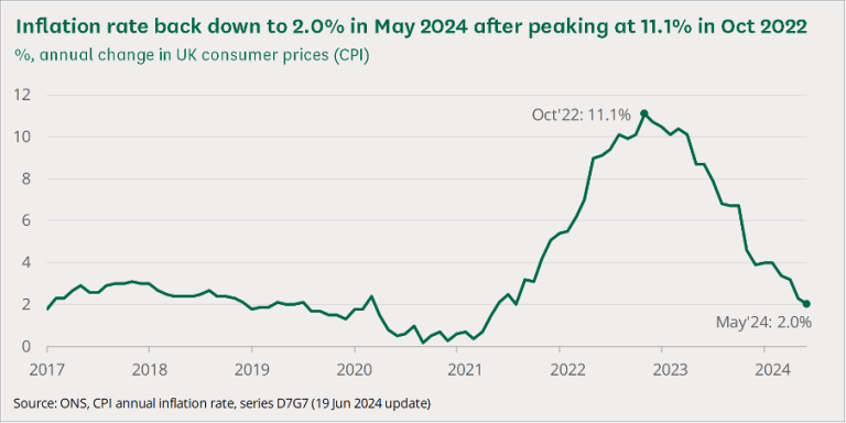 The Impact of Monetary Policy on Macroeconomic Objectives – ECONOVISION